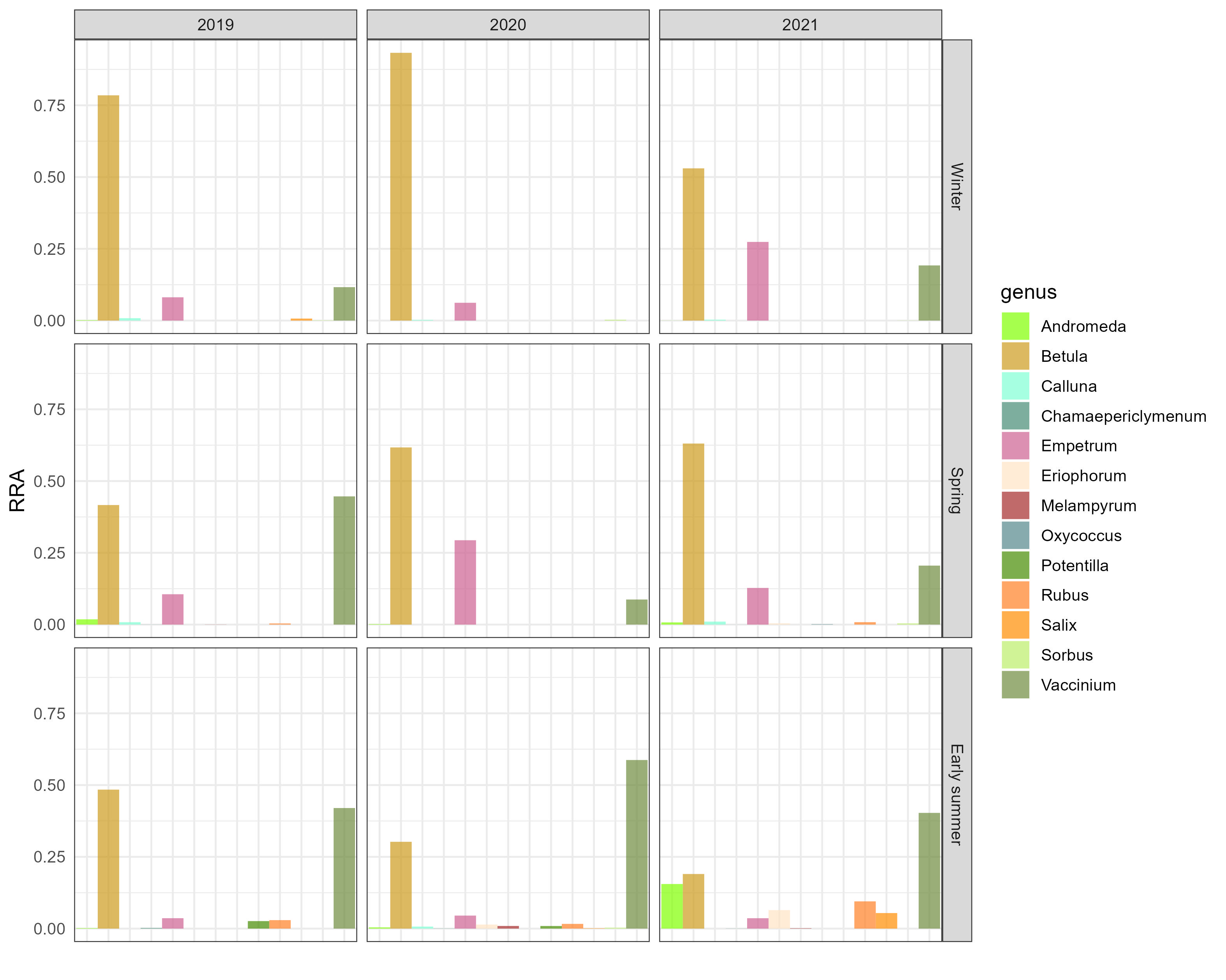 Icons of the mountains - DNA metabarcoding gives new insight into ...